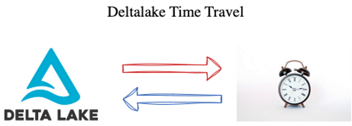 DeltaLake TimeTravel : org.apache.spark.sql.delta ... DeltaLake TimeTravel : org.apache.spark.sql.delta ...