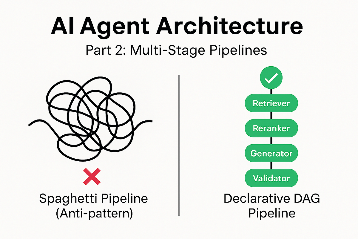 AI Agent Architecture Part 2: Multi-Stage Pipelines and Model ...