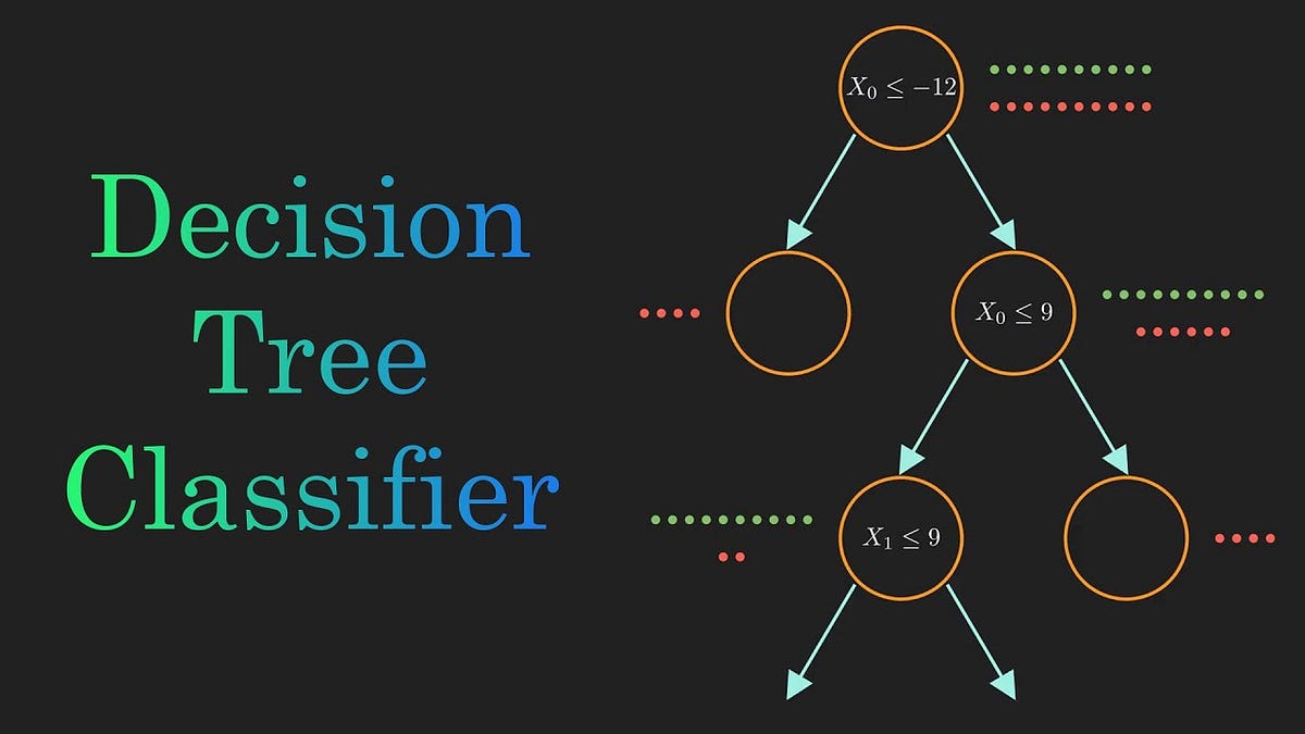 Decision Tree Classification In Python From Scratch Part 2 By