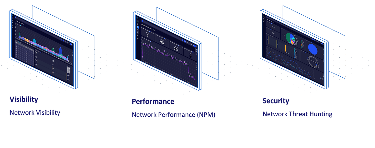 Five reasons why Sycope is the ultimate network monitoring tool | by ...