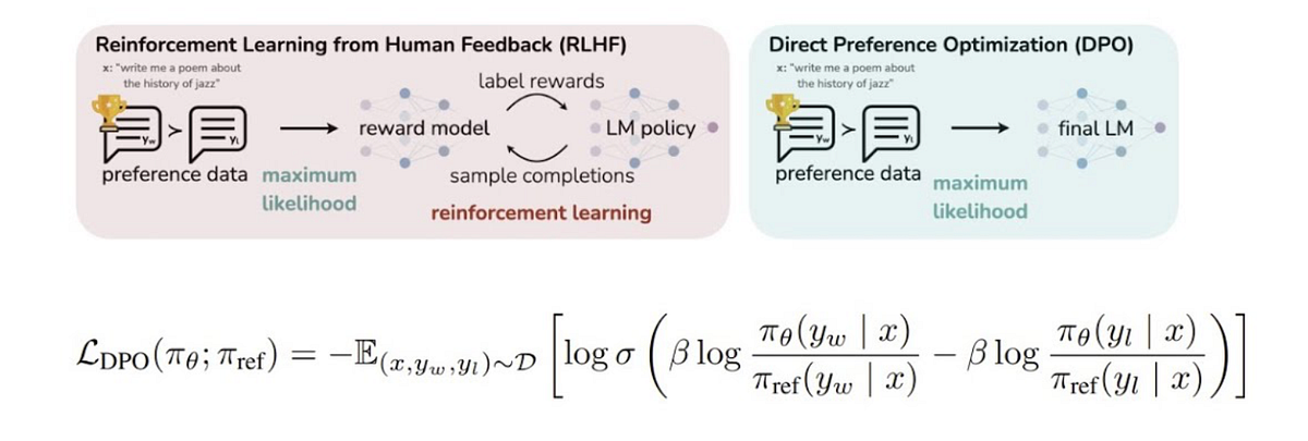 Practical guide: fine-tuning Qwen3 with LoRA. KL-anchored SFT and β ...