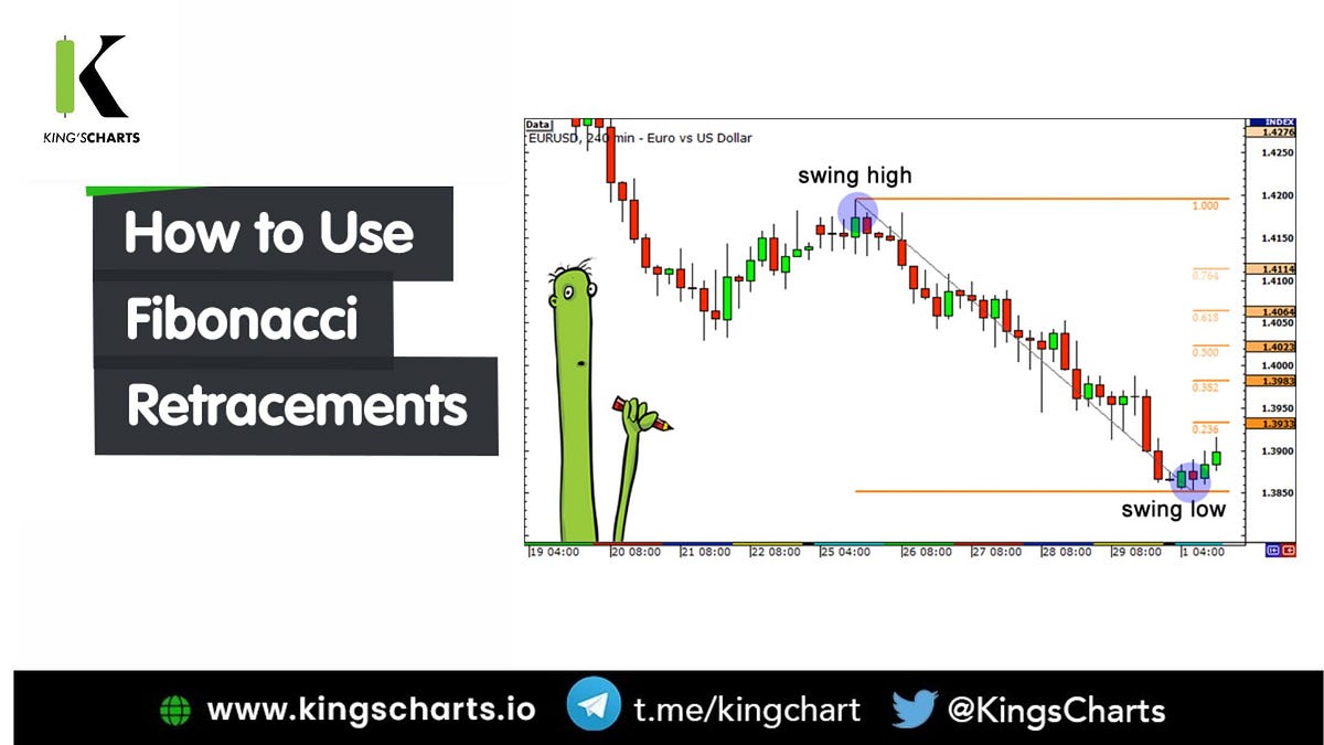 How to Use Fibonacci Retracement. Introduction | by UnTrade | Medium