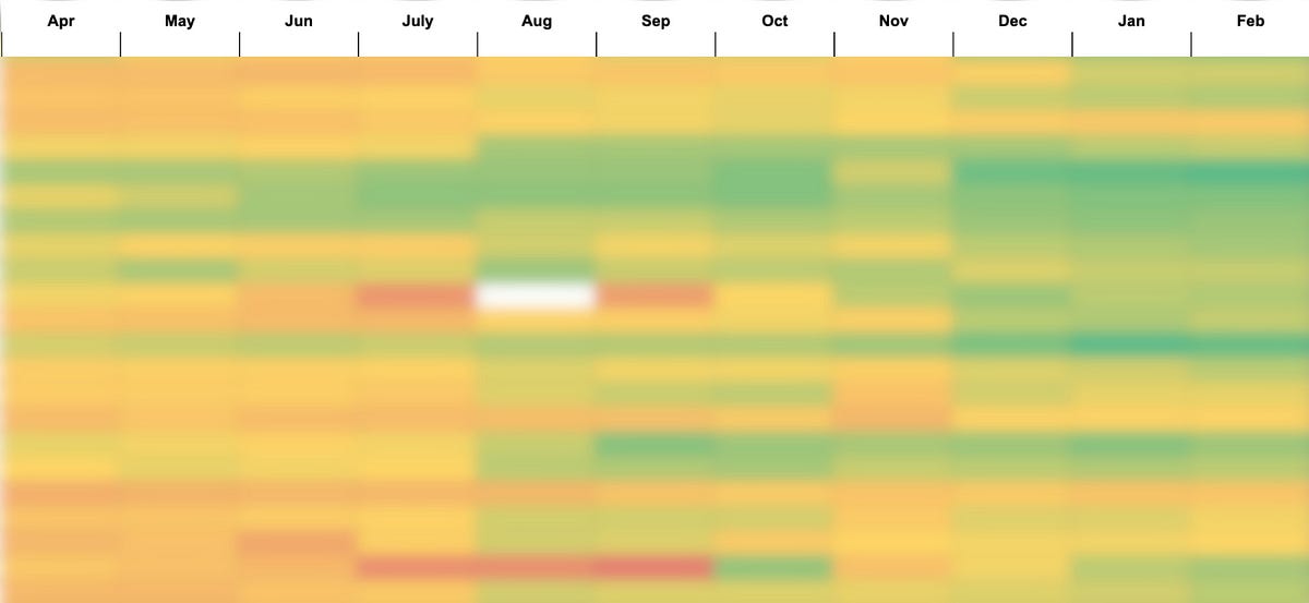 Gathering employee feedback is a pointless box ticking exercise | by ...