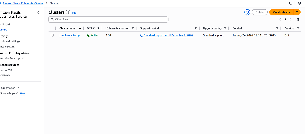 How to Deploy An Application To AWS EKS using ArgoCD | by Muhammad ...