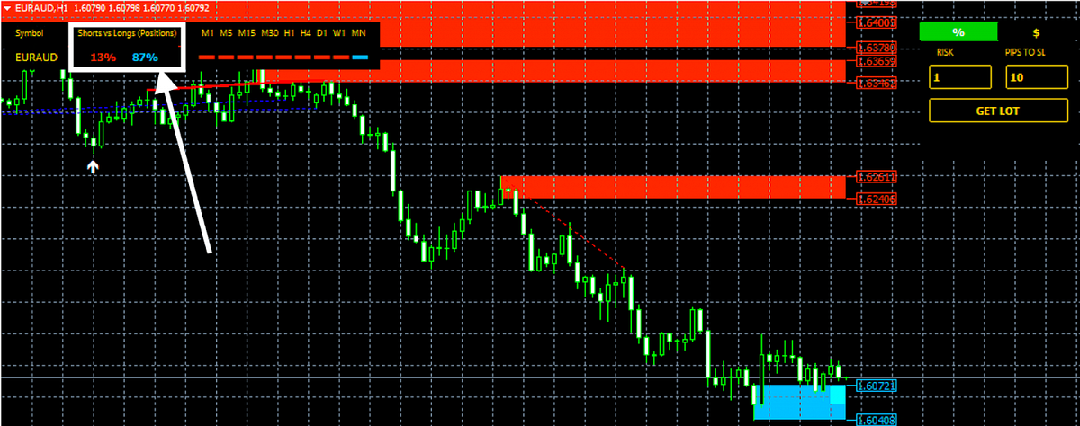 Bank’s Secret Indicator for MT4: An In-Depth Guide | by sk | Medium
