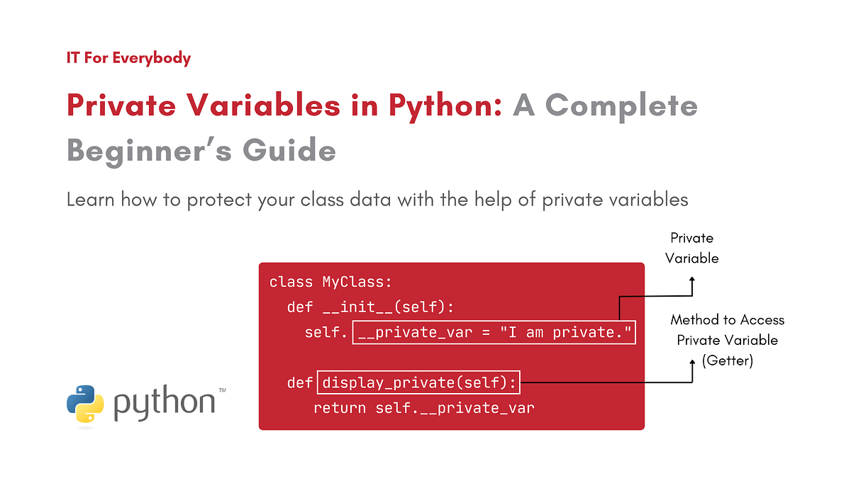 Private Variables in Python: A Complete Beginner’s Guide | by Aliyan Shaikh | IT For Everybody ...