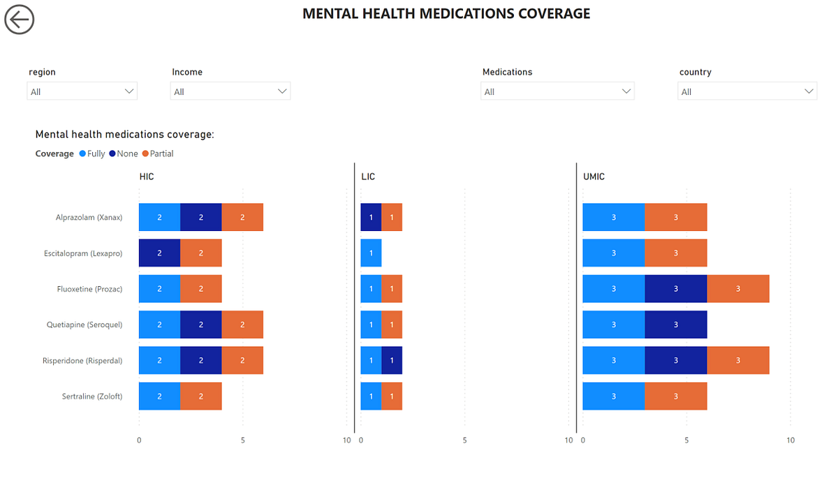 Maximizing Power BI’s Potential for Health Survey Data Analysis: A ...