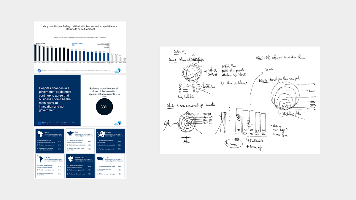 GIB 20 — Case Study. Every two years, General Electric (GE)… | by ...