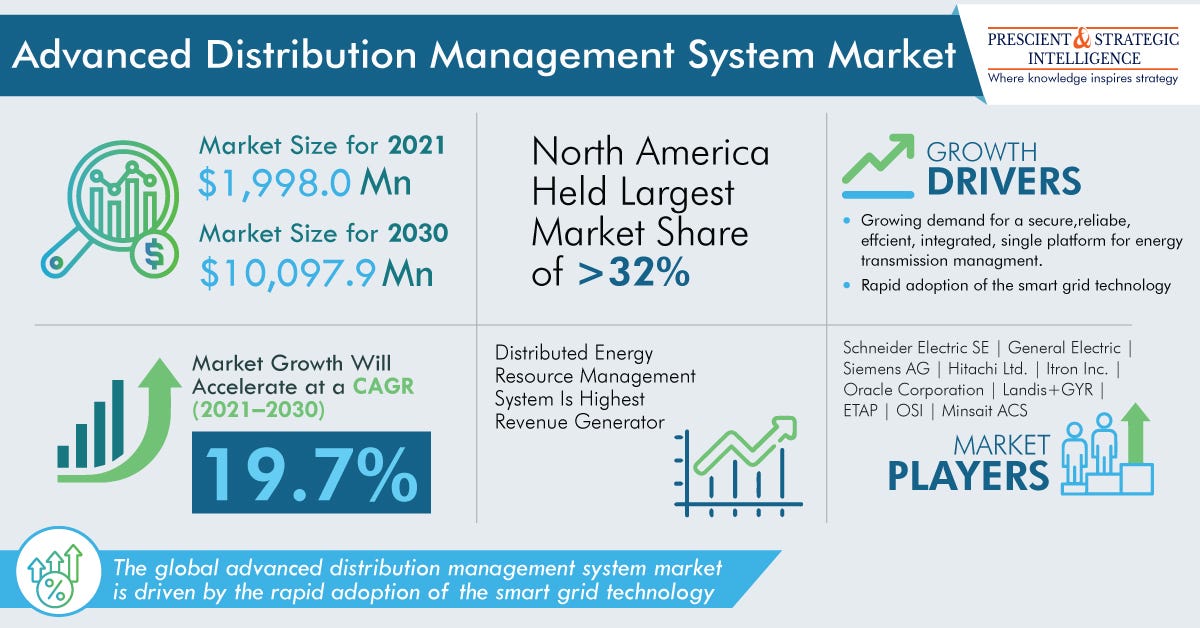What’s and How’s of Advanced Distribution Management Systems | by Vijay ...