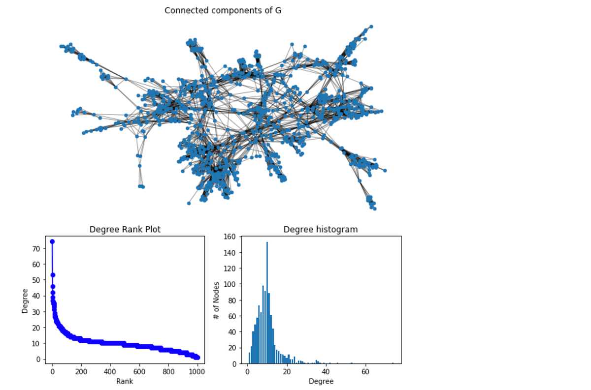 Let’s learn A-Z of Knowledge Graphs: one step at a time | Part 2— Let’s ...