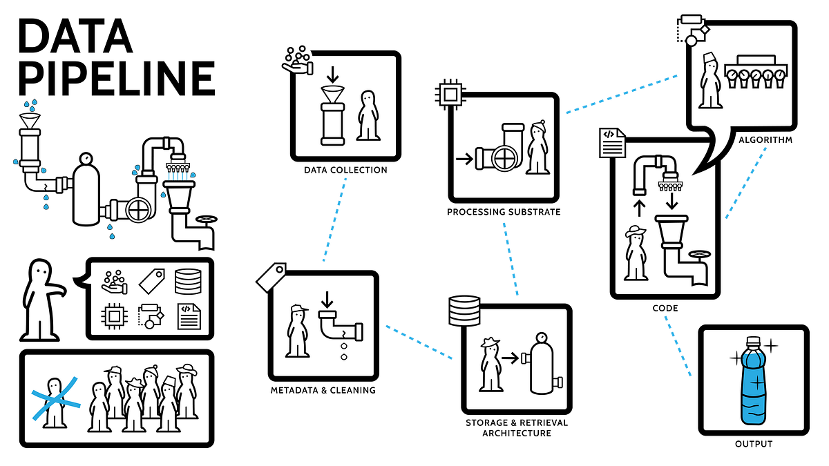 Automating Data Collection: How I Built a Data Pipeline to Populate My ...