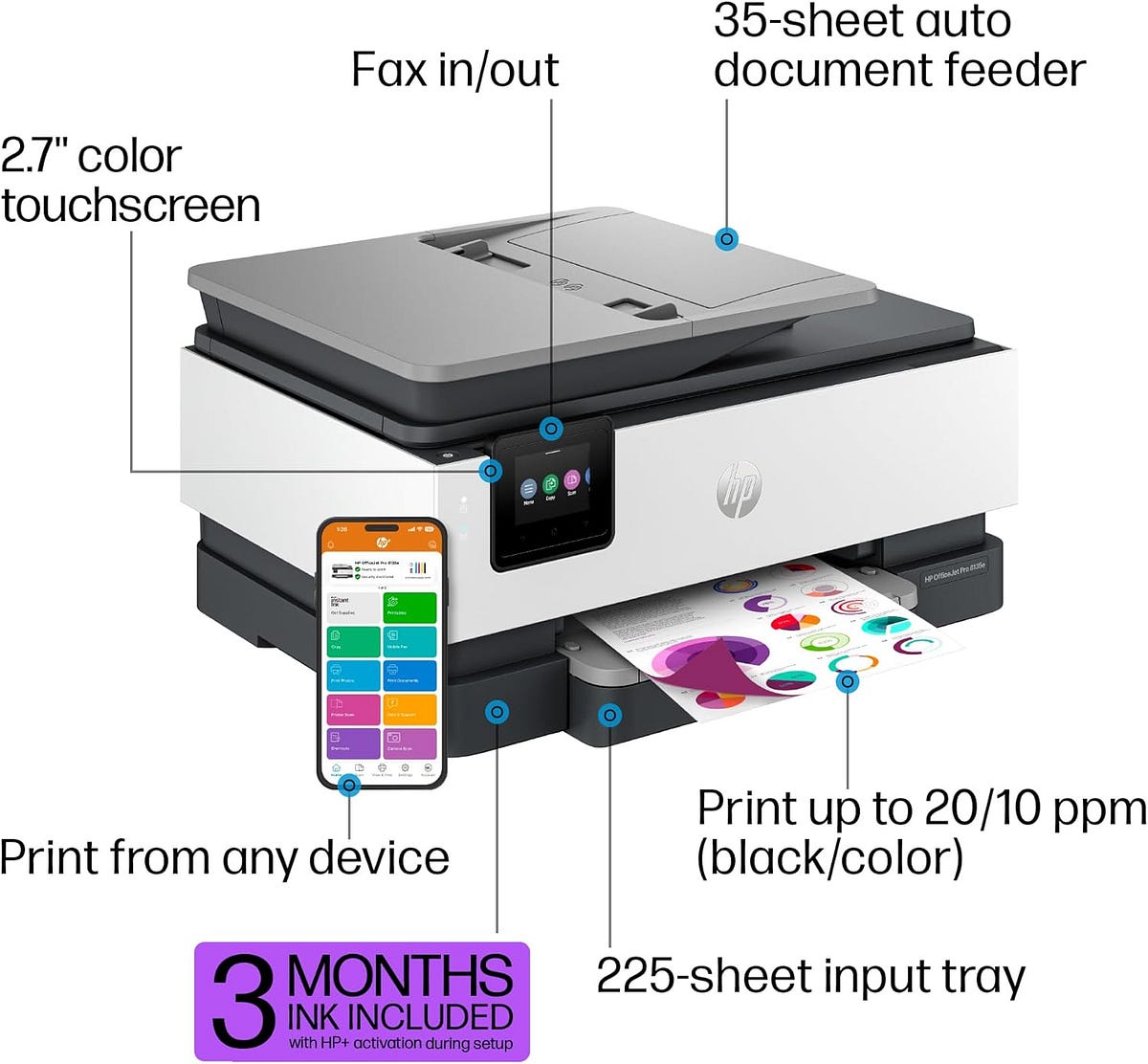 Best Printer of 2024. In today’s paced landscape printers… | by ...