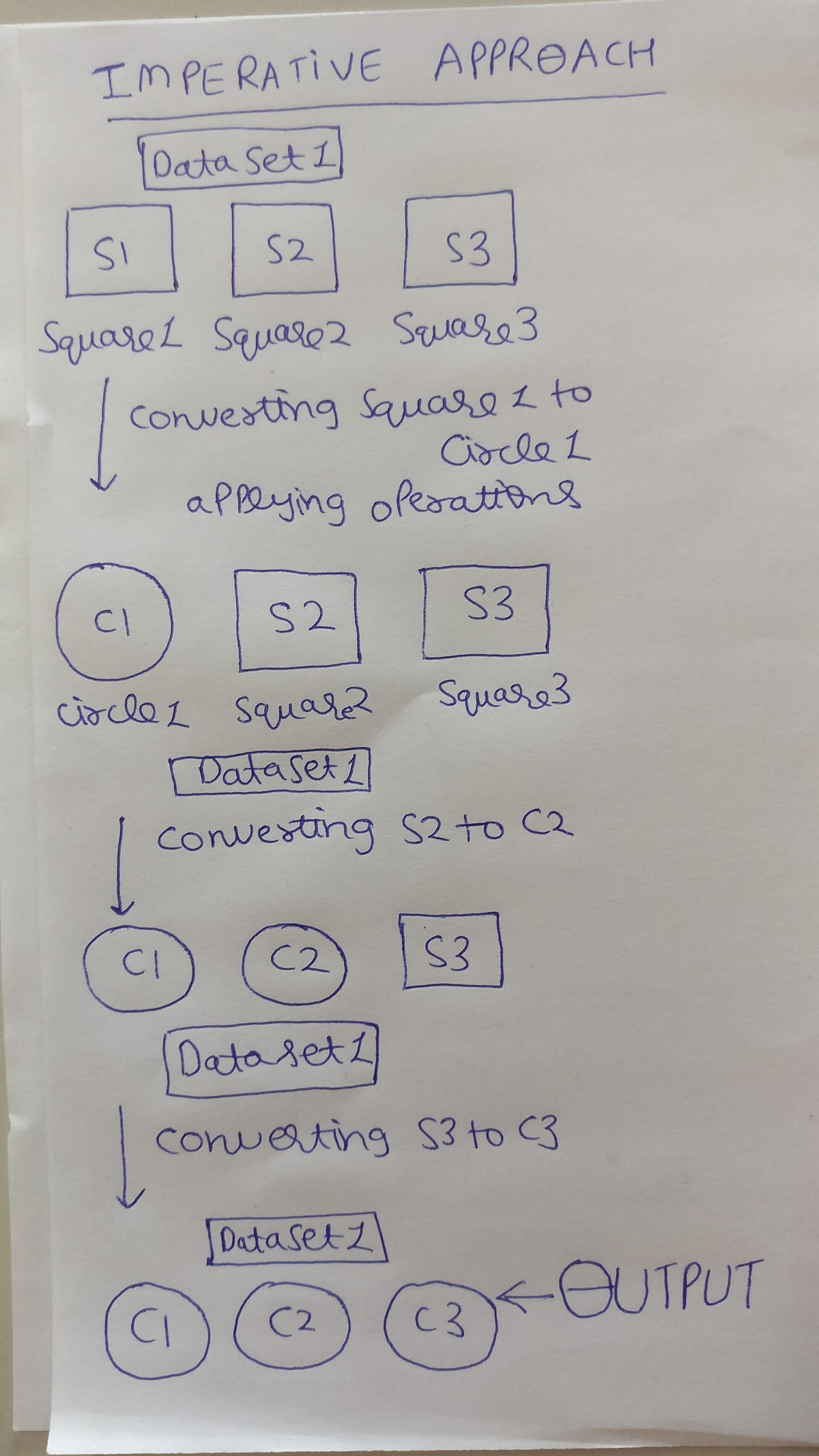 Understanding the enigma of RxJava (Part 1) | by Gaurav Chaddha | HackerNoon.com | Medium