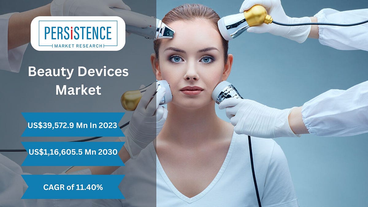 Beauty Devices Market: Key Trends, Demand, and Size Analysis | by ...