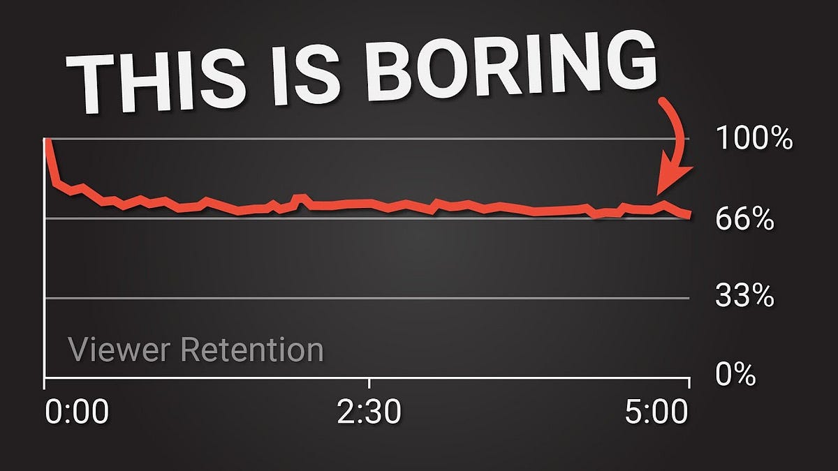 The YouTube Editing Revolution: Why Your Favourite Creators Are ...