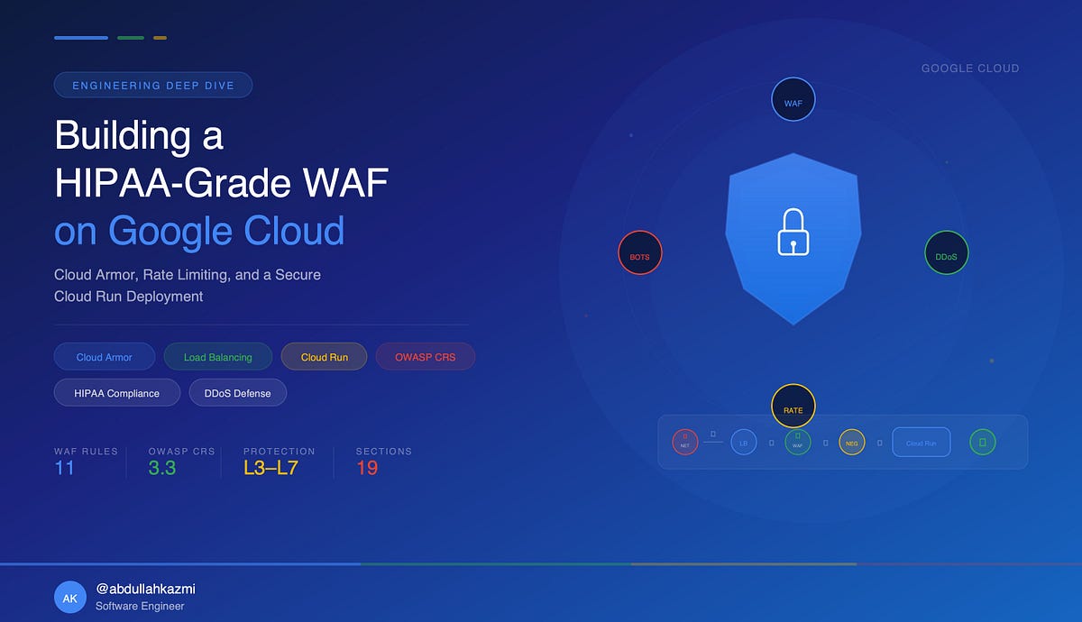 Building a HIPAA-Grade WAF on GCP: Cloud Armor, Rate Limiting, and a ...