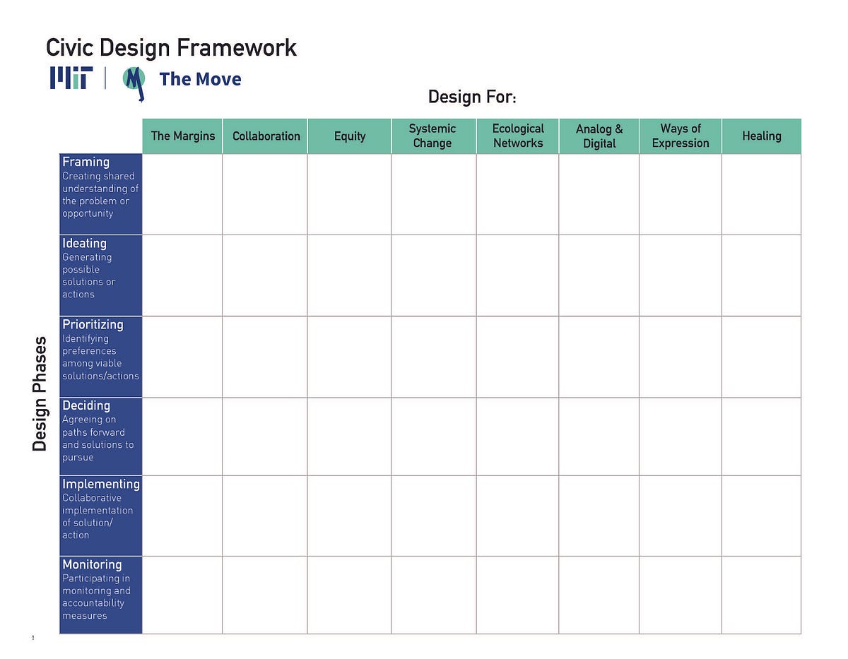Civic Design Framework | by Julia Curbera | wewhoengage | Medium