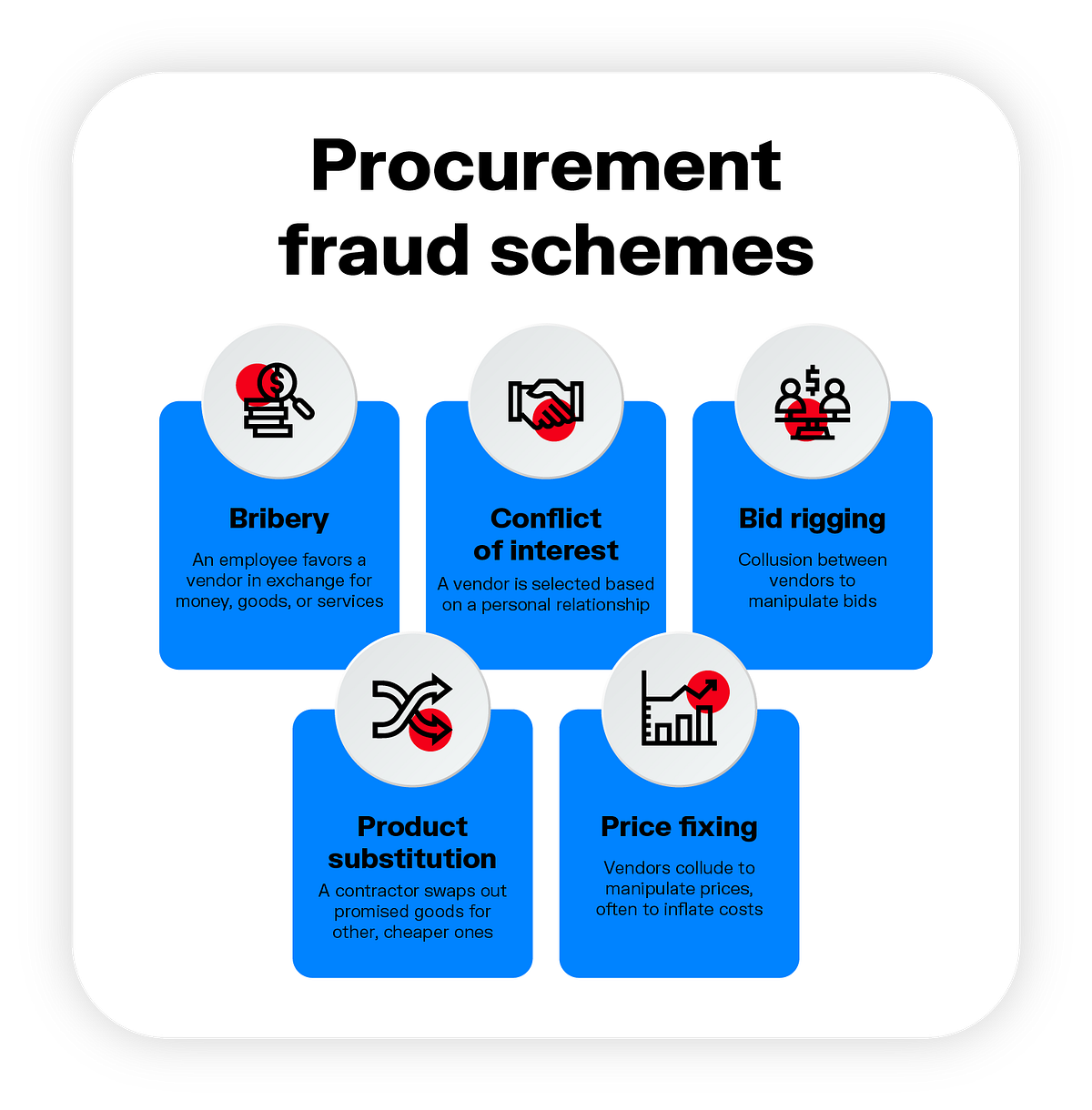 Di Balik Nilai Kontrak: Kisah Menyingkap Tirai Kecurangan yang Menggerogoti Keuangan Perusahan ...