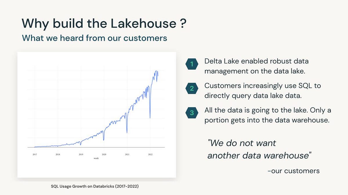 Getting started with Databricks SQL | by Franco Patano | Medium