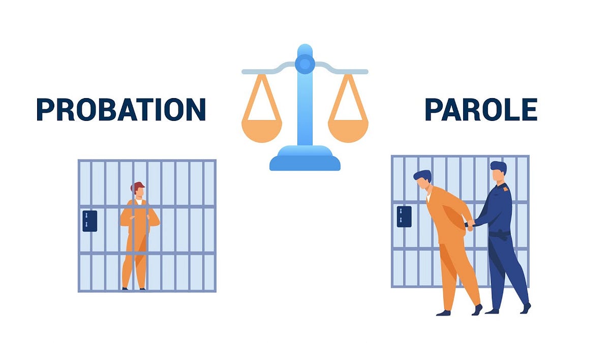 Difference Between Probation And Parole By Mahesh Sharma Javatpoint
