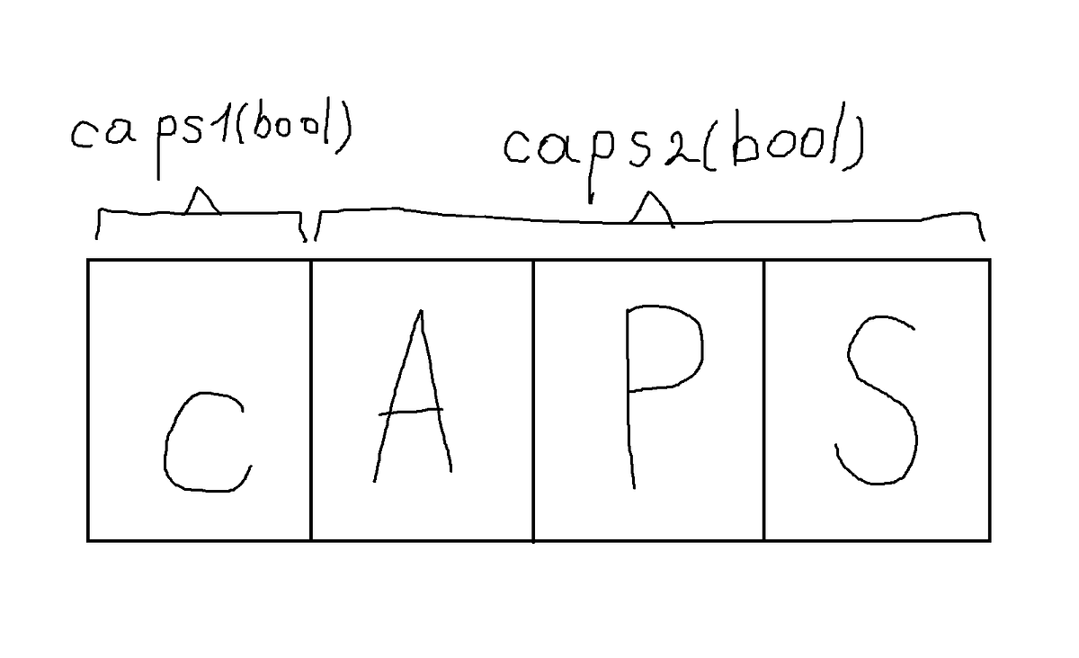 cASPLOCK(Codeforces 131A), solution. | by Alizhan Khamitbekov | Medium
