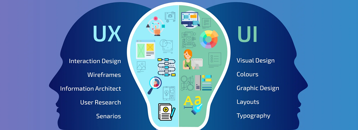 Why User Experience Matters. Have you ever experienced an interacted ...