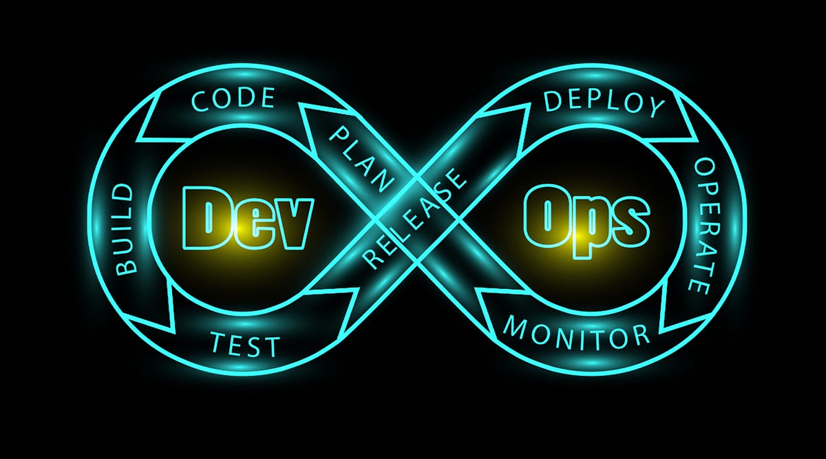 How DevOps And Security Can Make Or Break Your Cloud-Native Game | by Haresh Kumbhani | Medium