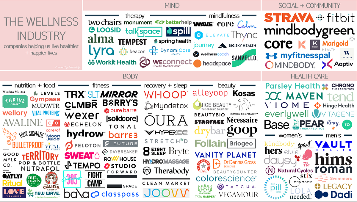 The World of Wellness in 2021. Why Wellness? | by Tara Hally | Medium
