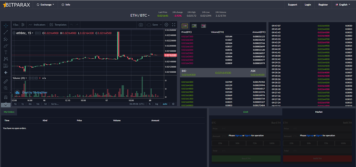 The Efficiency of Bitparax in Handling Cryptocurrency Exchanges | by ...