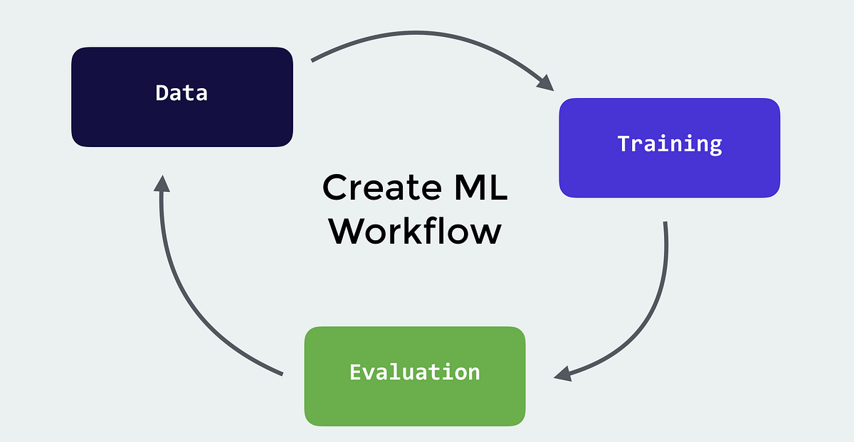 Training an ML classifier model. In this article, We will discuss how ...