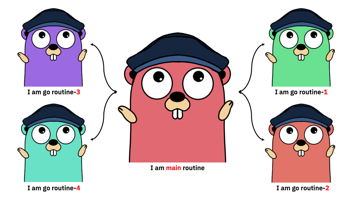 Getting Started with Go Routines. Go is a popular programming language ...