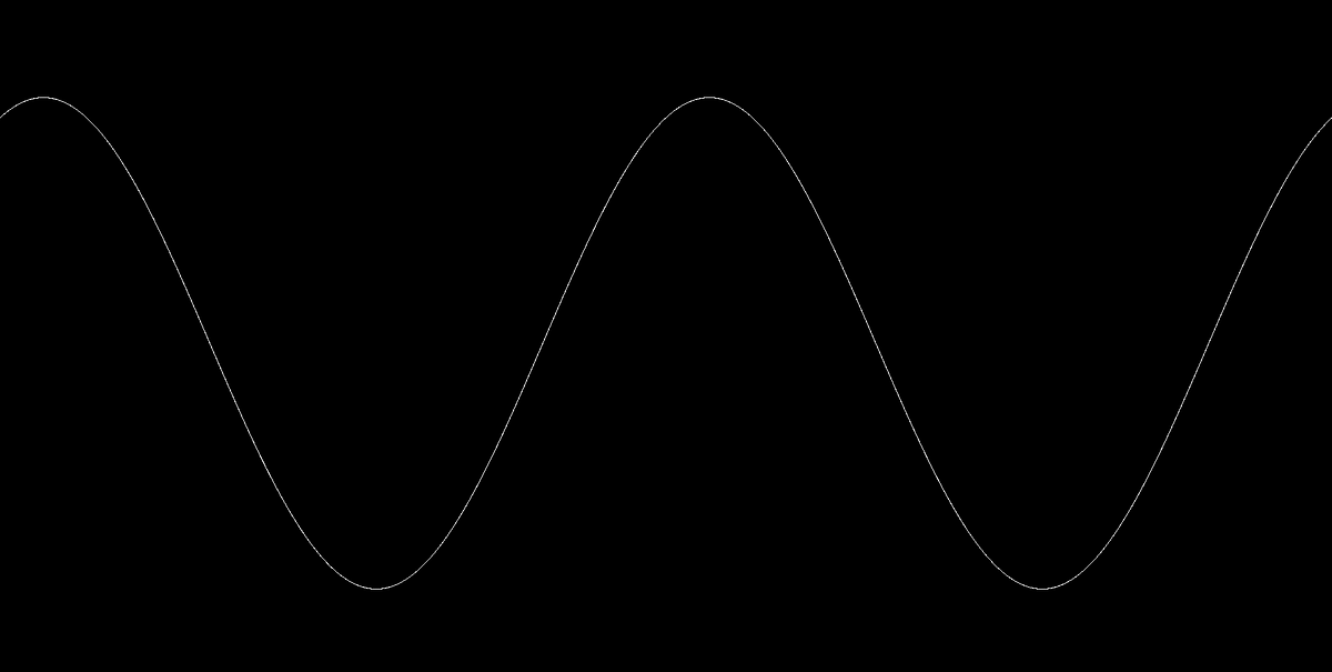 Simulating Spring Motion with OpenGL and C++ | by Ravi Adi Prakoso | Medium