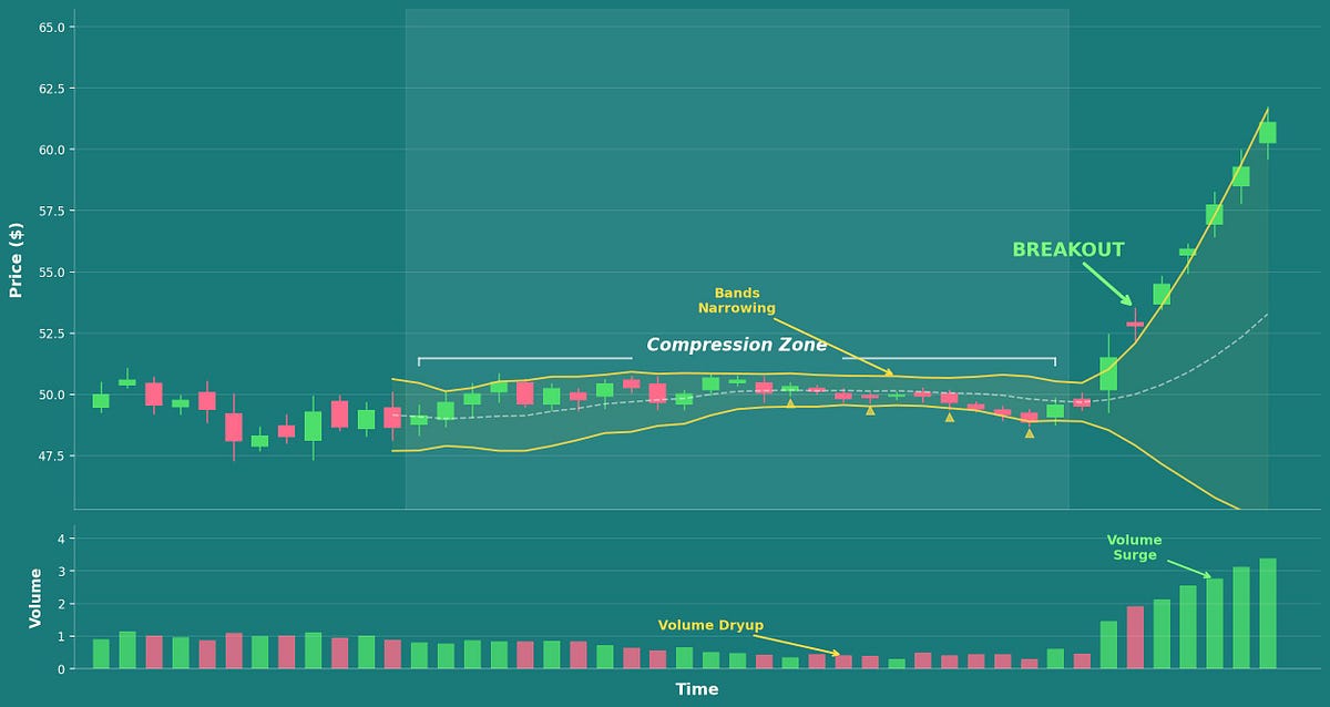 Volatility Compression: Our Most Reliable Pattern (And How We Detect It ...