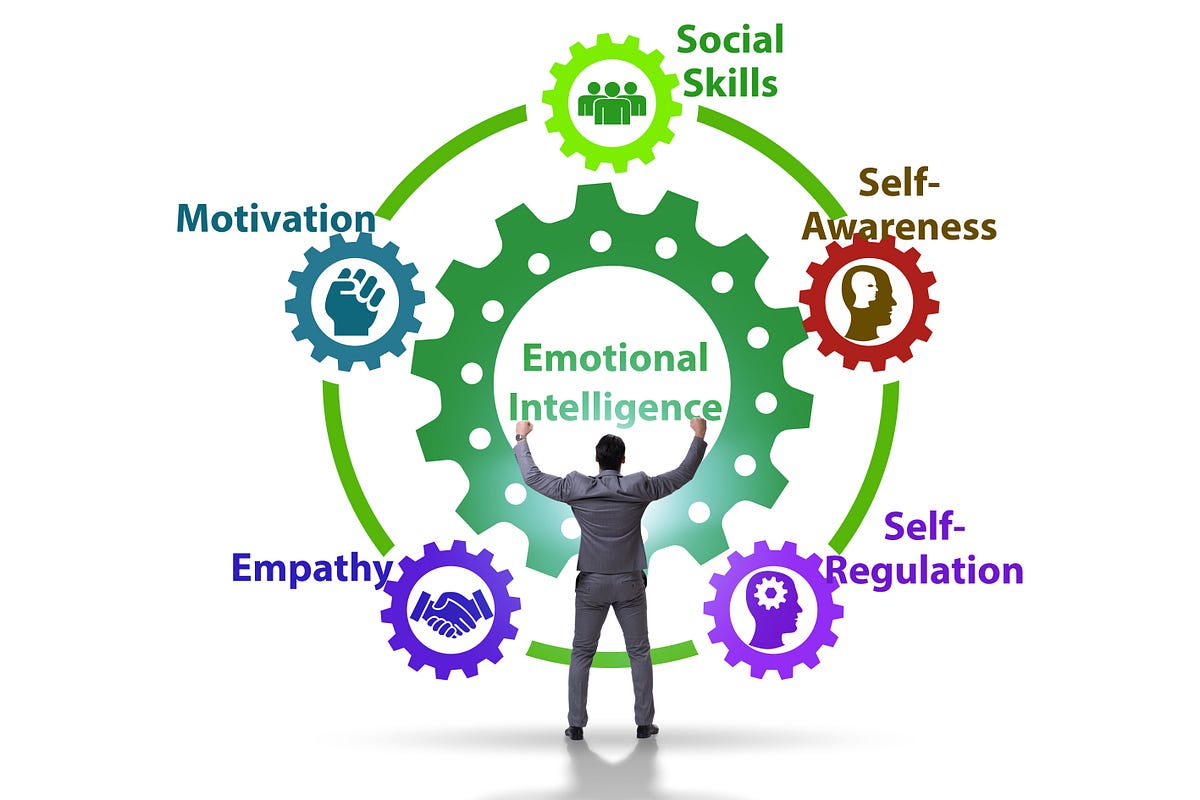 The Foundations of Emotional Intelligence: An Overview of EQ, Its ...