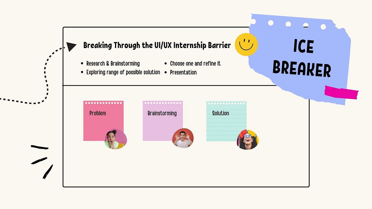 From Zero Experience to UI/UX Intern: My Journey to a UI/UX Internship | by Tanjila Rehnuma ...