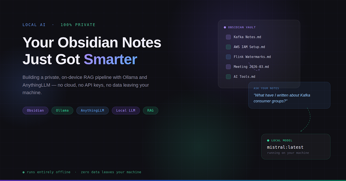Your Obsidian Notes Just Got Smarter: A Personal Journey with ...