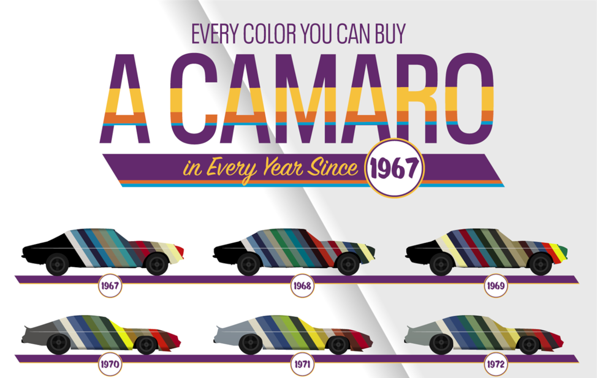 Graphic Shows Camaro Colors Through History | by Mitchell Barrick | May ...