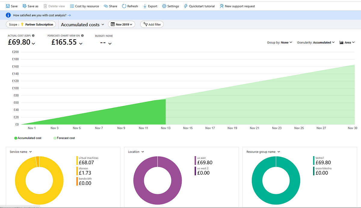 Az104 -Azure Budgeting | by Setumo Raphela | Medium
