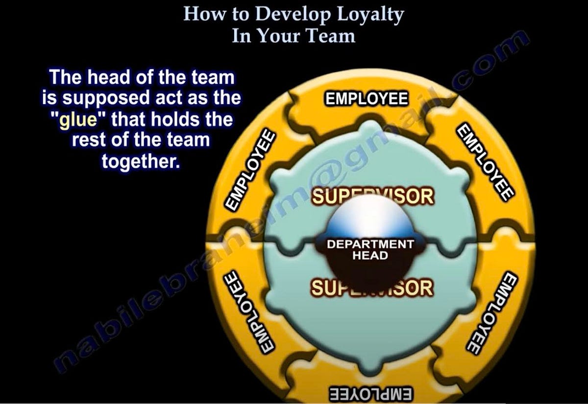 How to Develop Loyalty in Your Team | by Nabil Ebraheim | Medium