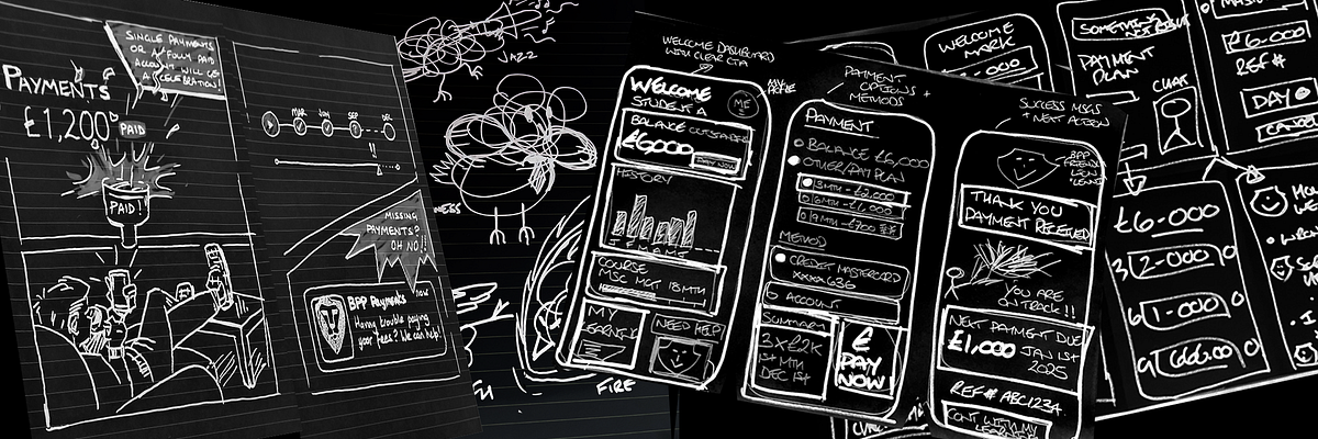 Design Sprint Training at BPP: Innovation Week, December 2024 | by Rick ...