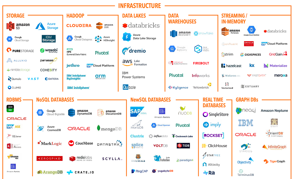 The Future of SQL Query Engine. One size does NOT fit all!!! | by Lori ...