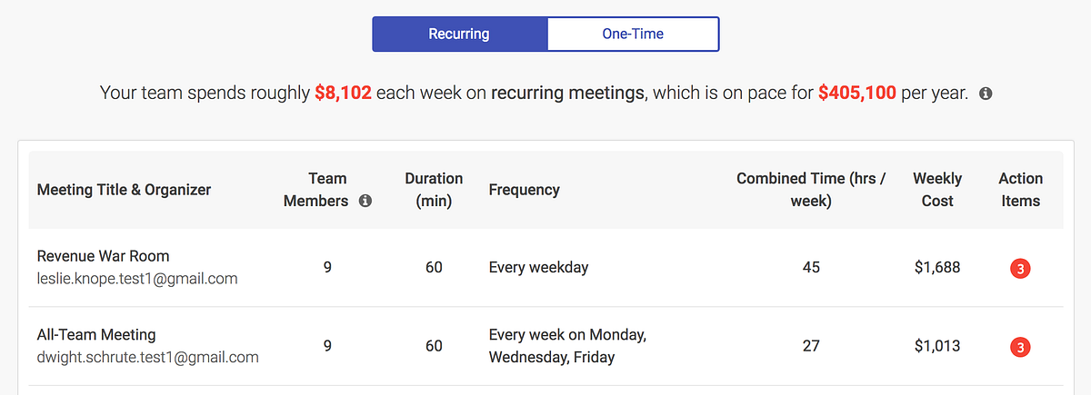 Beware the hour-long meeting. Have you ever been in an hour-long… | by ...