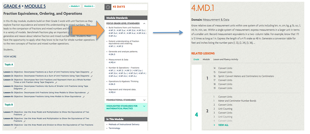 3 Easy Ways to Assess Learning Using Eureka Math Fluency Practice | by ...