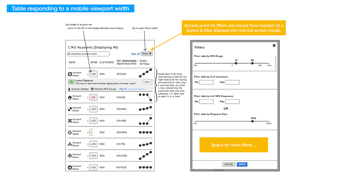 UX: Show your work…. Design exercises are great… | by Corey Burr | burr ...