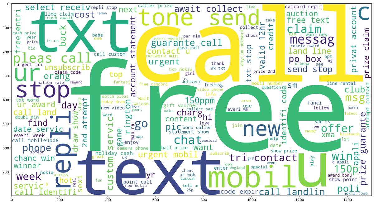 Building a Spam Email Detection Model: A Step-by-Step Guide | by ...