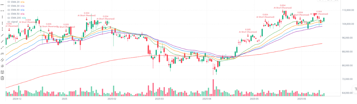 Counter-Trend Moving Average and Candlestick Pattern Recognition ...