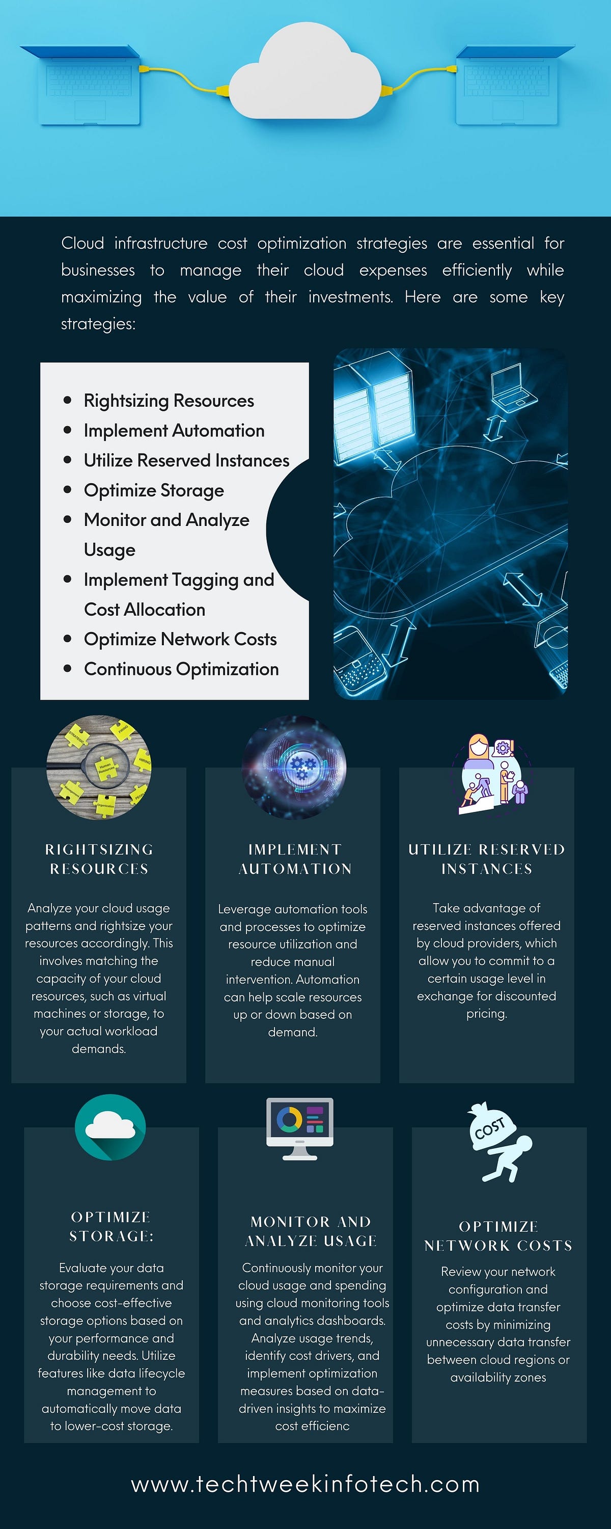 Cloud infrastructure cost optimization strategies - TechTweek Infotech - Medium