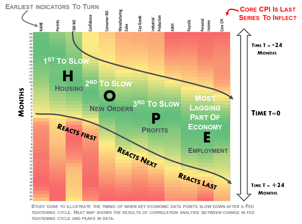 The Economics of HOPE. Building the HOPE Cycle Economic Data… | by Christian Perera | Medium