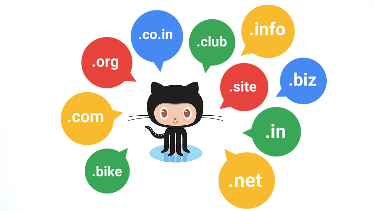 How To Add Custom Domain In A GitHub Page | by Rizwan Hasan ...
