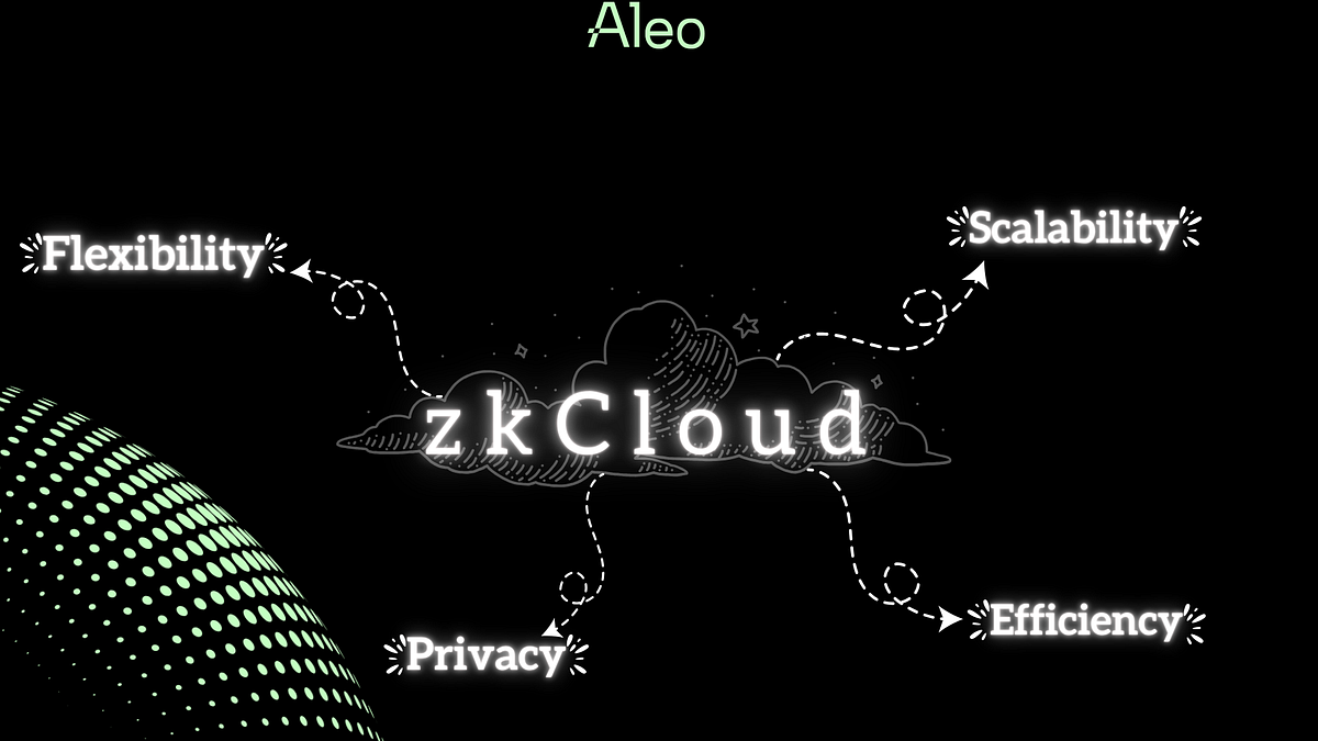 Aleo’s zkCloud: Revolutionizing Off-Chain Transactions with Zero-Knowledge Proofs | by Totoro_11 ...